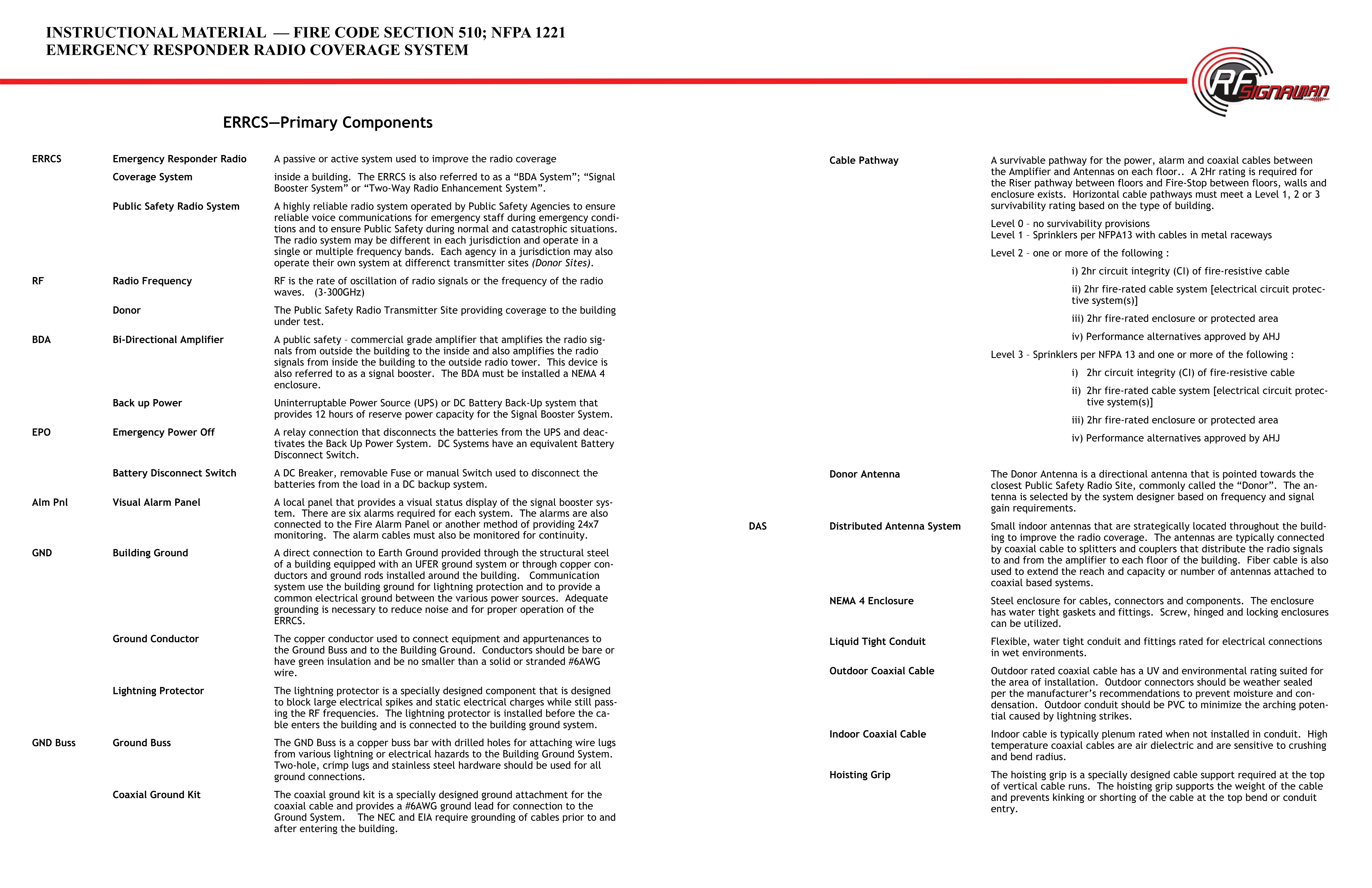 All About the Components of an ERRCS | ERRCS | Cellular DAS | In ...